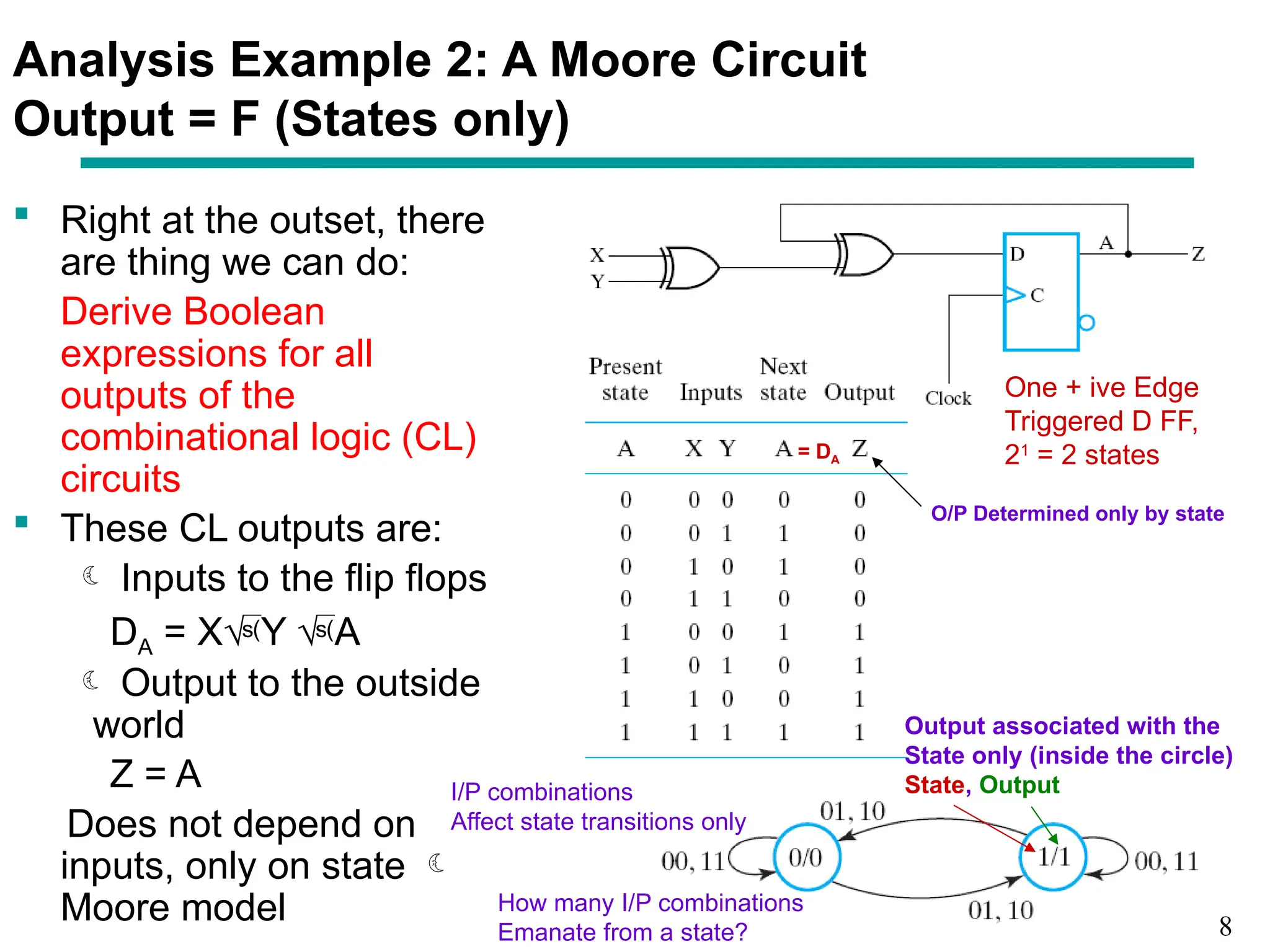 Sequential Circuits Digital Electronics.pptx