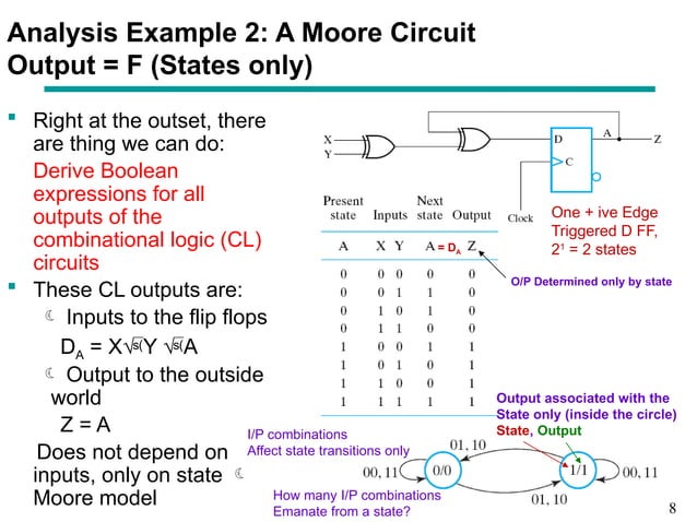 Sequential Circuits Digital Electronics.pptx