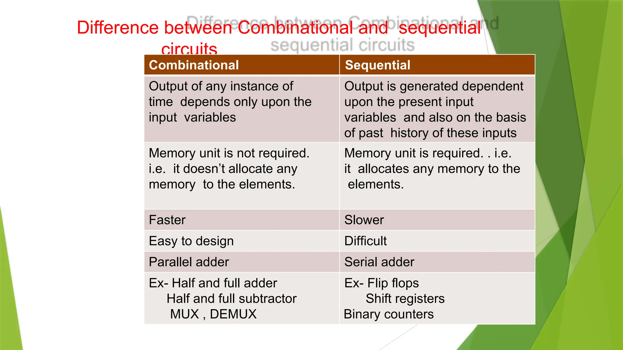 sequential circuits and Combinational circuits.pptx
