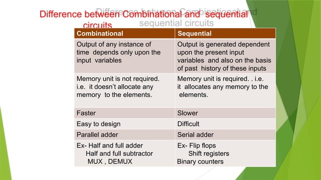 sequential circuits and Combinational circuits.pptx