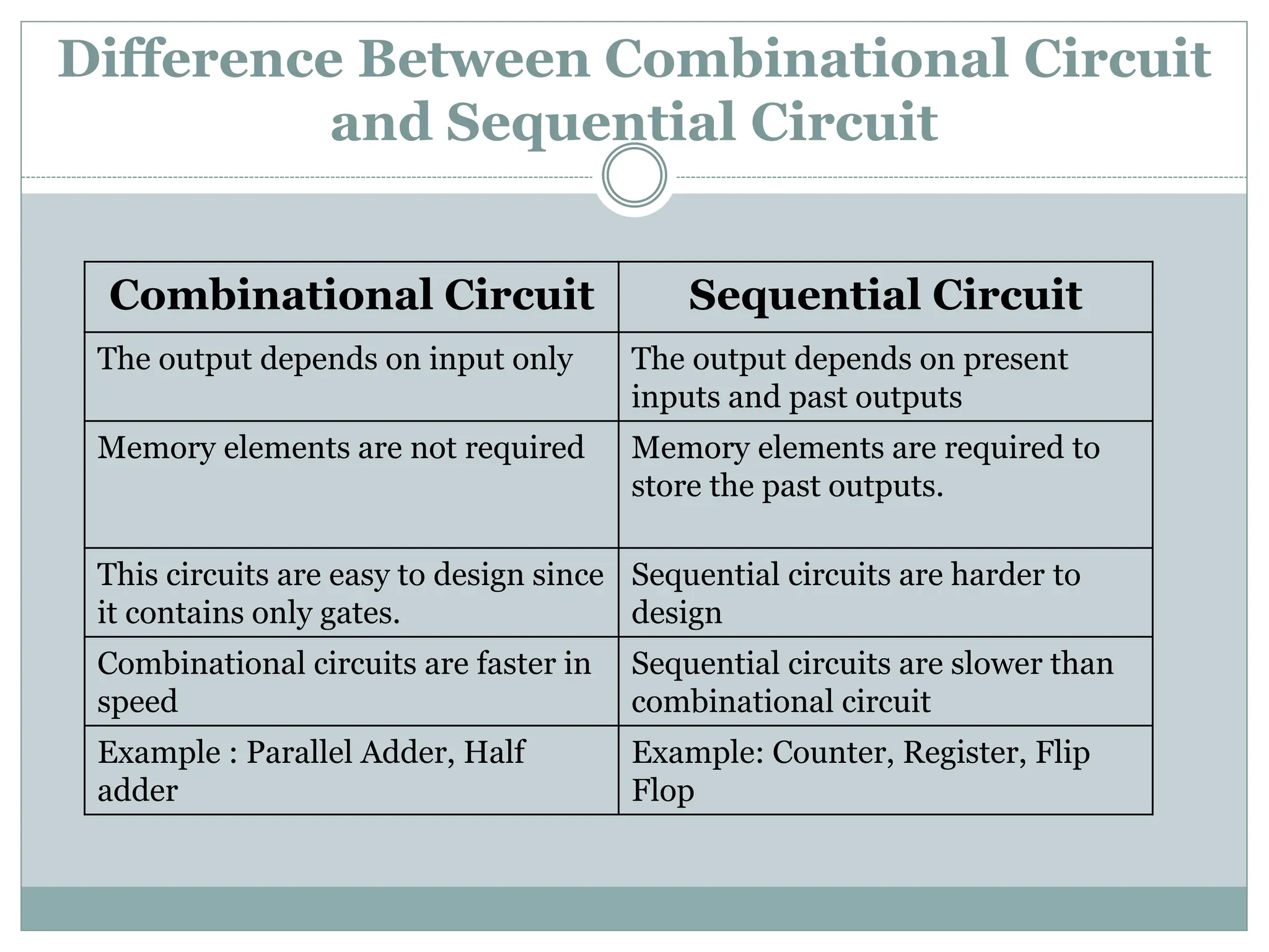 SEQUENTIAL CIRCUITS -Module 5 (1).pptx