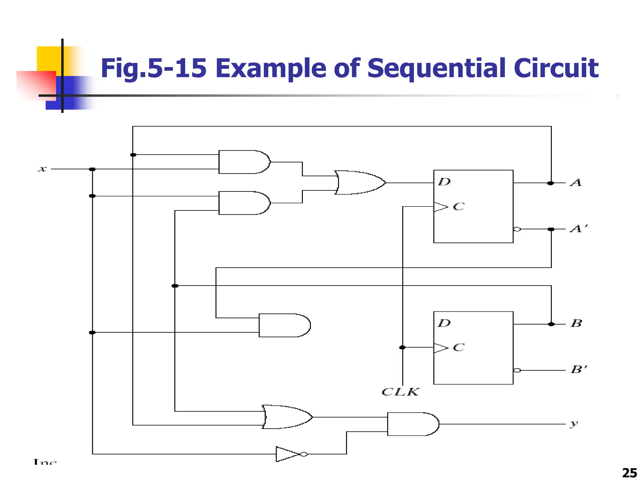 Sequential Circuitsdddddddddddddddddsssssssssss-ppt.pptx