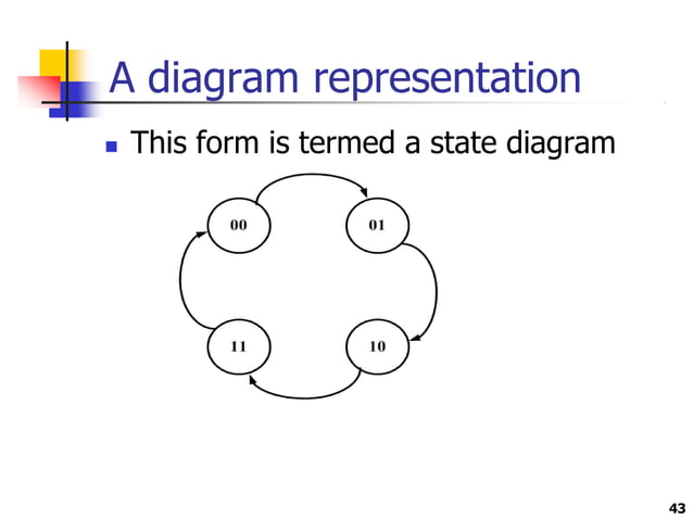 Sequential Circuitsdddddddddddddddddsssssssssss-ppt.pptx
