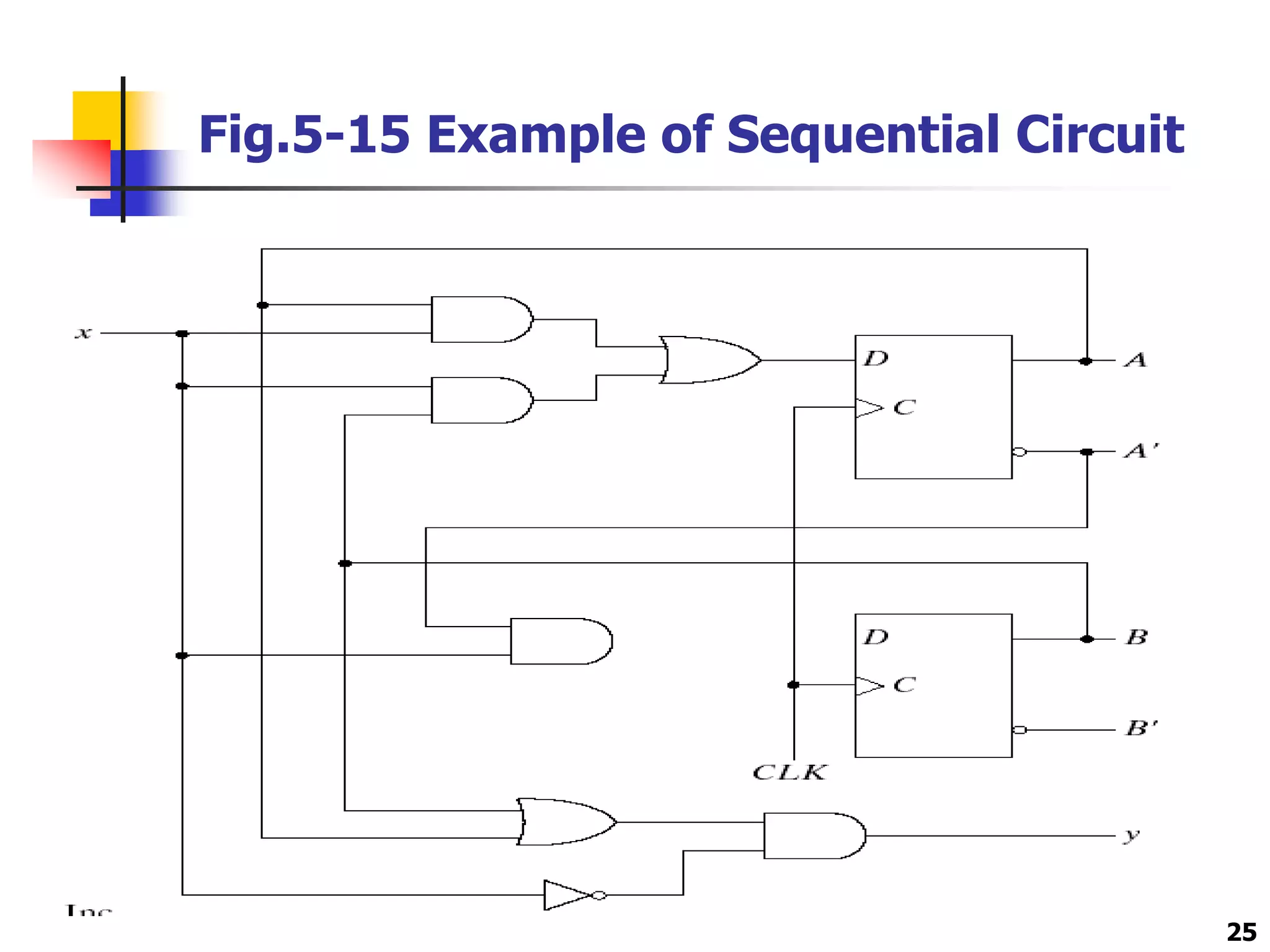 Sequential Circuits-ppt_2.pdf | Programming Languages | Computing