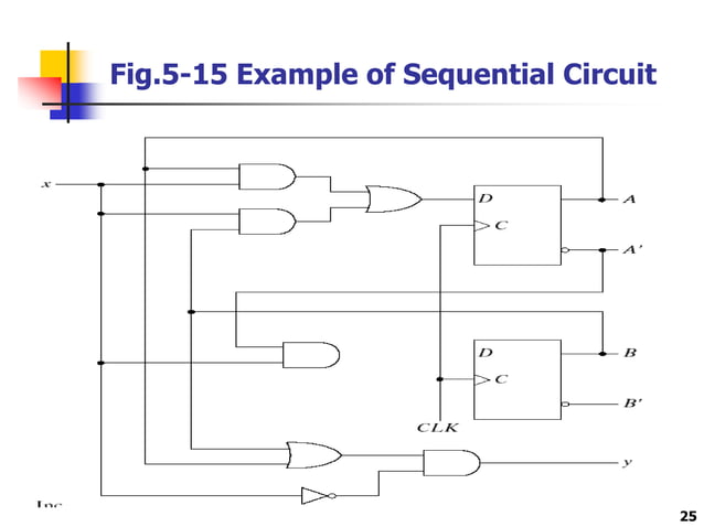Sequential Circuits-ppt_2.pdf | Programming Languages | Computing