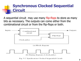 Sequential Circuits-ppt_2.pdf