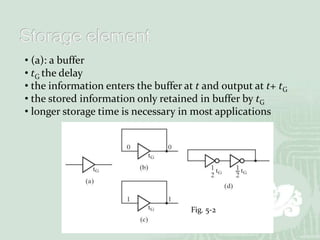 Sequential Circuits with (SR-LATCH).ppt