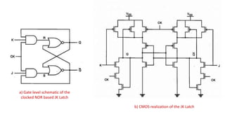Sequential cmos logic circuits | PPT