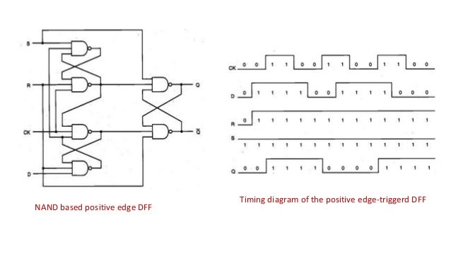 Sequential cmos logic circuits