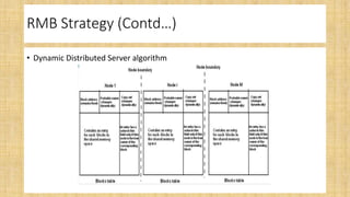 Sequential consistency model | PPT