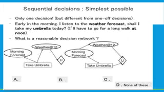 Sequential Decisions.pptx