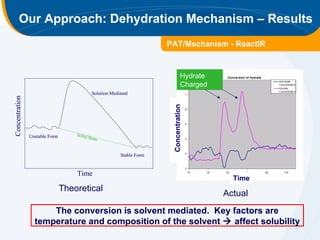 Sequential Design – The Challenge Of Multiphase Systems Pd | PPT