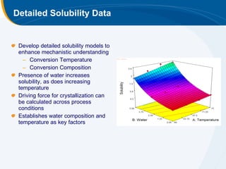 Sequential Design – The Challenge Of Multiphase Systems Pd | PPT