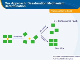 Sequential Design – The Challenge Of Multiphase Systems Pd | PPT