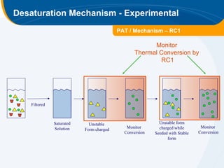 Sequential Design – The Challenge Of Multiphase Systems Pd | PPT