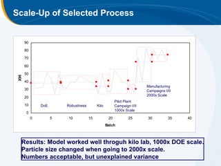 Sequential Design – The Challenge Of Multiphase Systems Pd | PPT
