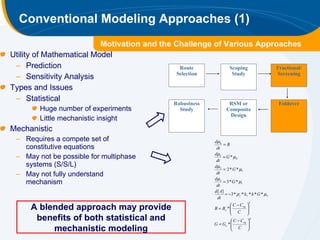 Sequential Design – The Challenge Of Multiphase Systems Pd | PPT