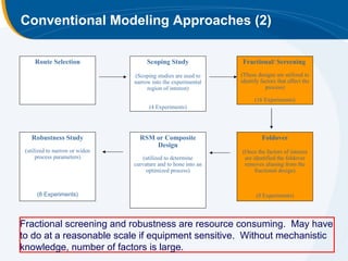 Sequential Design – The Challenge Of Multiphase Systems Pd | PPT