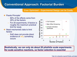 Sequential Design – The Challenge Of Multiphase Systems Pd | PPT