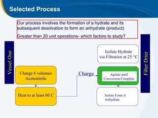 Sequential Design – The Challenge Of Multiphase Systems Pd | PPT