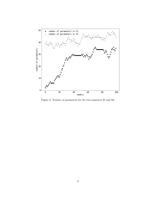Sequential estimation of_discrete_choice_models__copy_-4 | PDF