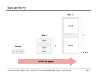 Sequential logic | PDF