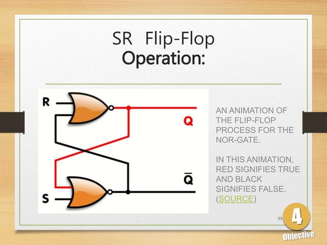Sequential logic circuits flip-flop pt 1 | PPTX | Data Storage and ...