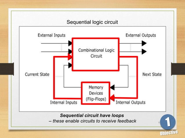 Sequential logic circuits flip-flop pt 1 | PPTX | Data Storage and Warehousing | Computing