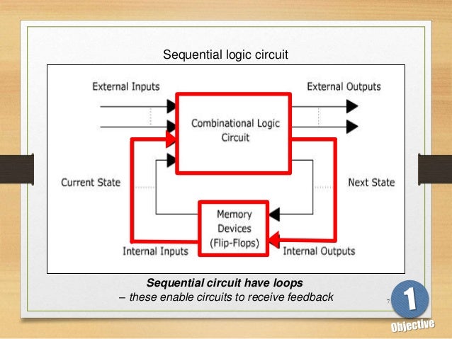 Sequential logic circuits flip-flop pt 1