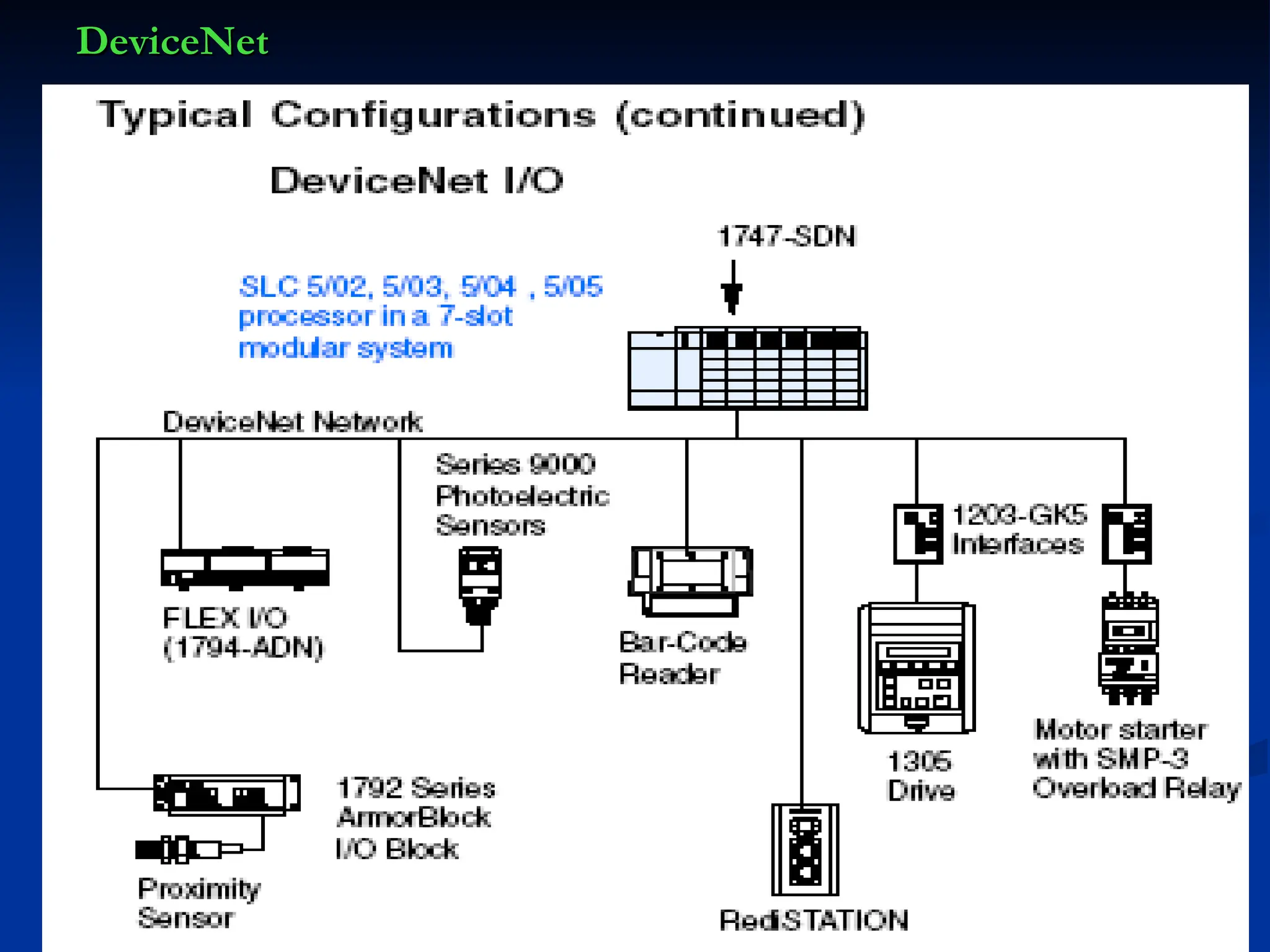 AB PLC Sequential Logic Controller (SLC).ppt