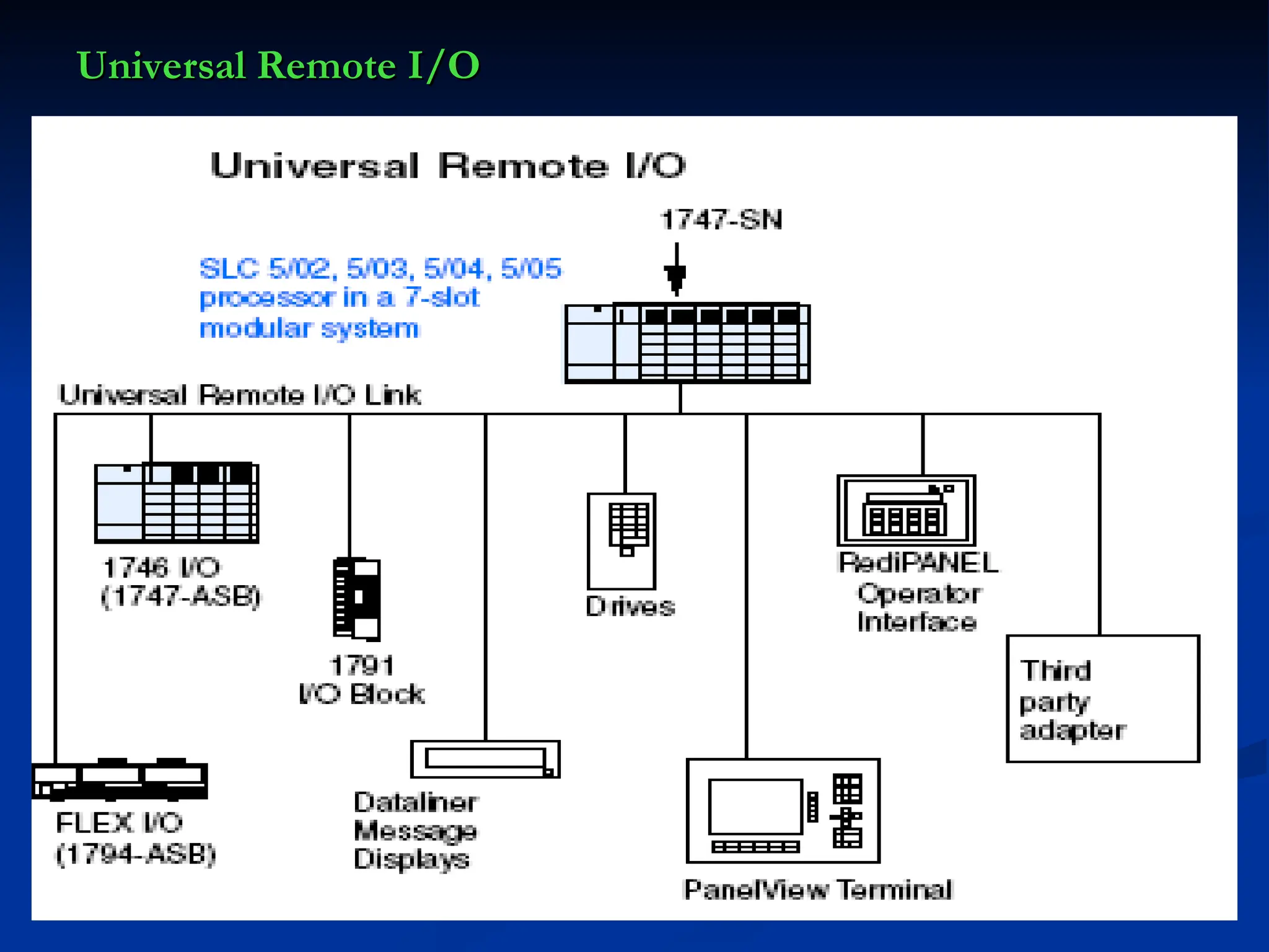 AB PLC Sequential Logic Controller (SLC).ppt