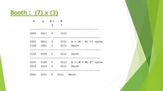 Sequential multiplication | PPTX