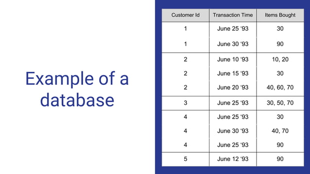 Sequential Pattern Mining and GSP