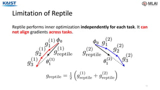 Sequential Reptile_Inter-Task Gradient Alignment for Multilingual Learning | PPT