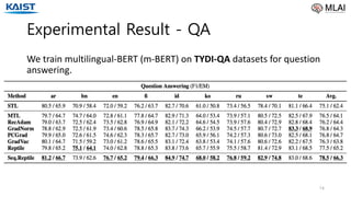 Sequential Reptile_Inter-Task Gradient Alignment for Multilingual ...