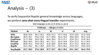 Sequential Reptile_Inter-Task Gradient Alignment for Multilingual Learning | PPT