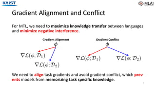 Sequential Reptile_Inter-Task Gradient Alignment for Multilingual Learning | PPT