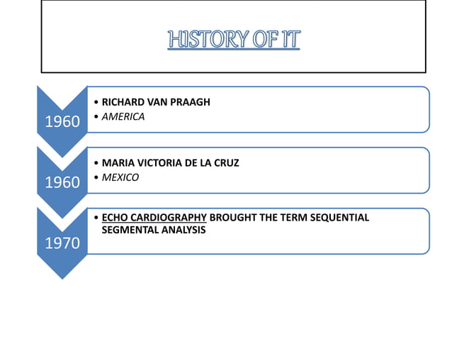 Sequential segmental analysis of heart | PPT