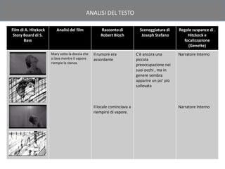 Orlando - Sequenza doccia | PPT
