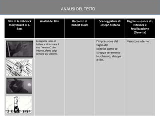 Orlando - Sequenza doccia | PPT