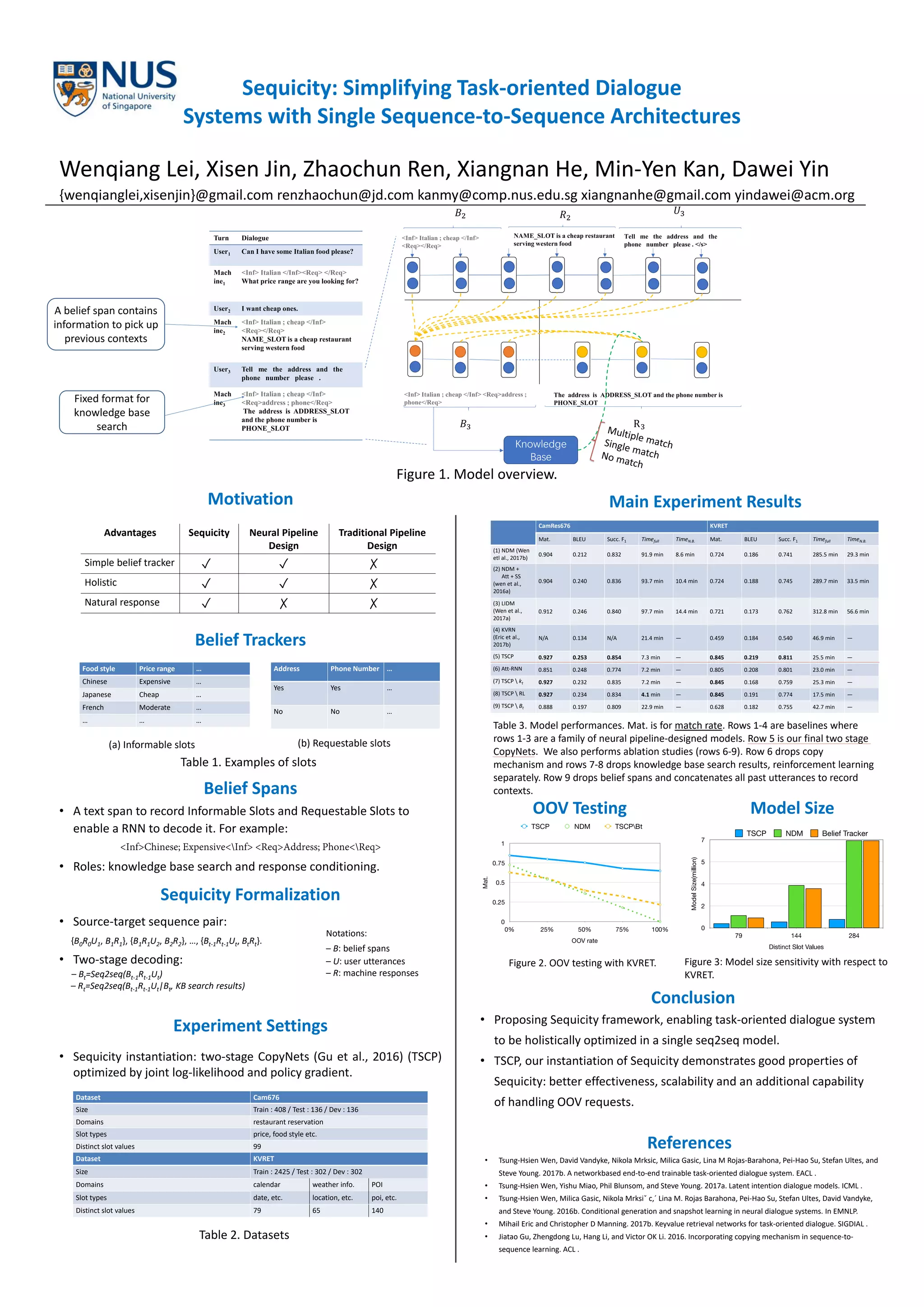 Wenqiang Lei - 2018 - Sequicity: Simplifying Task-oriented Dialogue Systems with Single Sequence ...