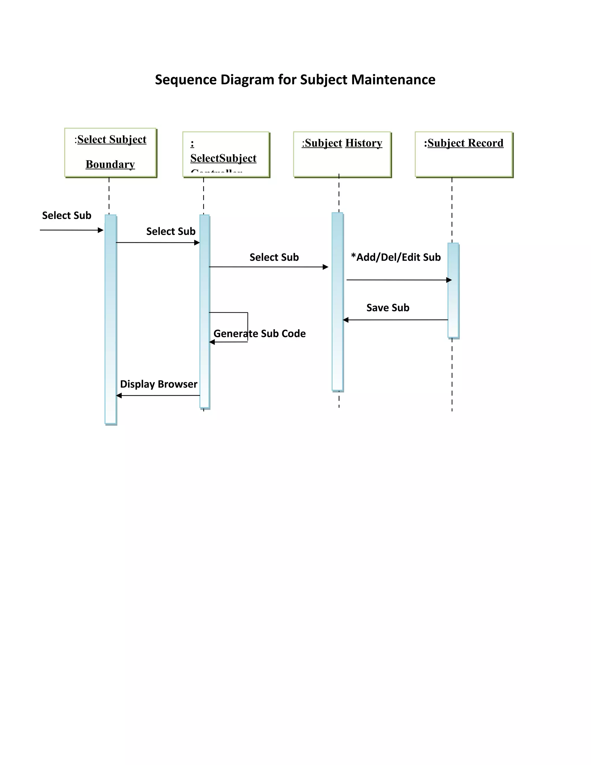 Sequnce diagram for ONLINE EXAMINATION SYSTEM | DOC