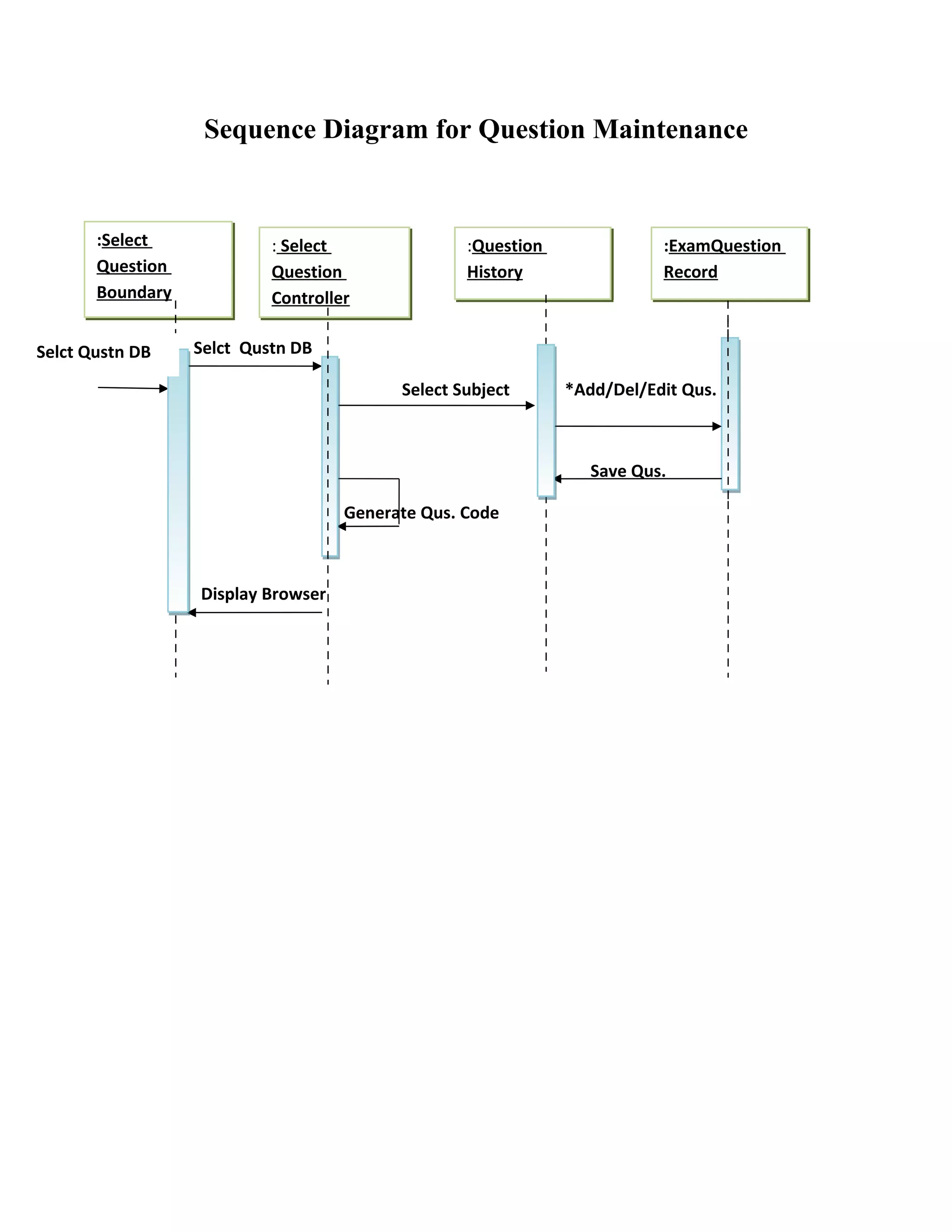 Sequnce diagram for ONLINE EXAMINATION SYSTEM | DOC