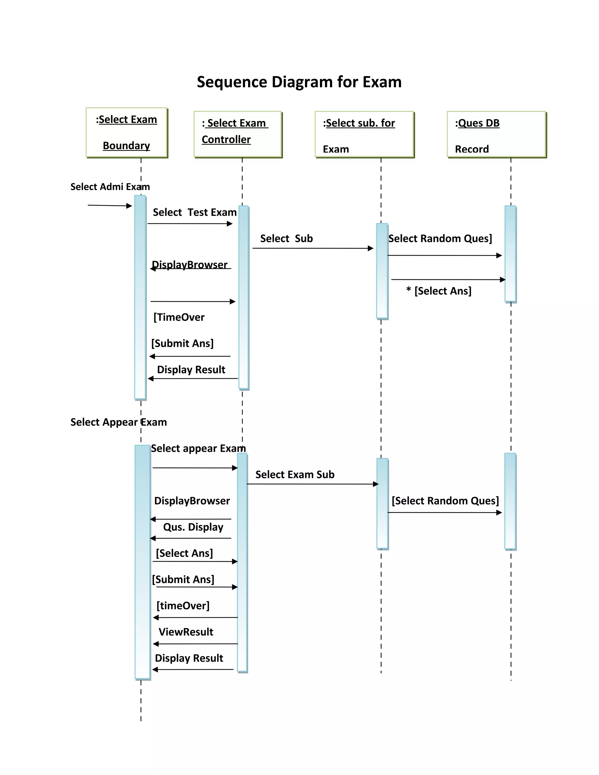 Sequnce diagram for ONLINE EXAMINATION SYSTEM | DOC