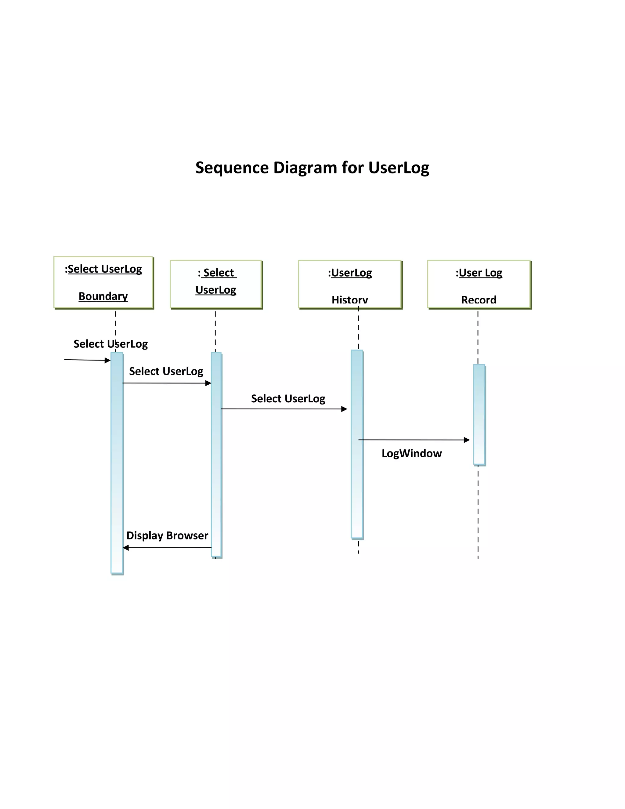 Sequnce diagram for ONLINE EXAMINATION SYSTEM | DOC