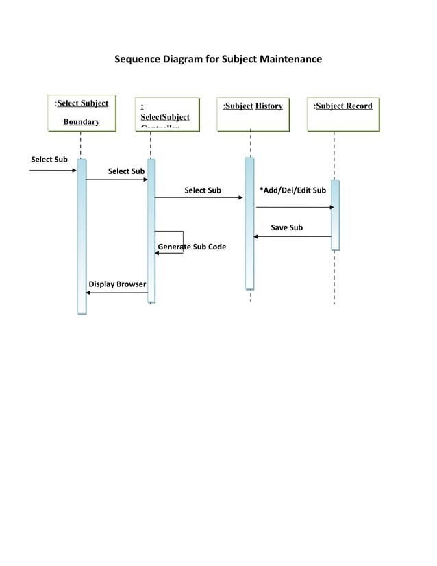 Sequnce diagram for ONLINE EXAMINATION SYSTEM | DOC | Technology ...