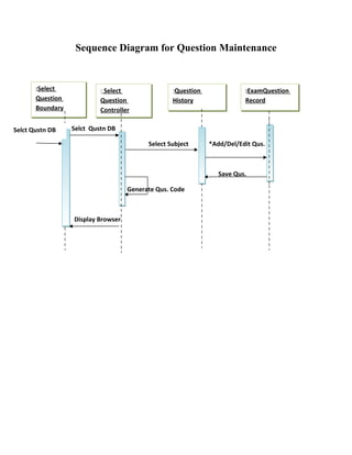 Sequnce diagram for ONLINE EXAMINATION SYSTEM | DOC