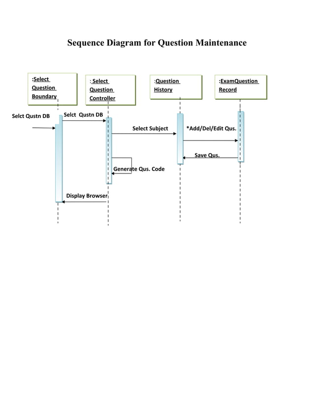 Sequnce diagram for ONLINE EXAMINATION SYSTEM | DOC | Technology ...