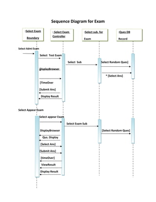 Sequnce diagram for ONLINE EXAMINATION SYSTEM | DOC