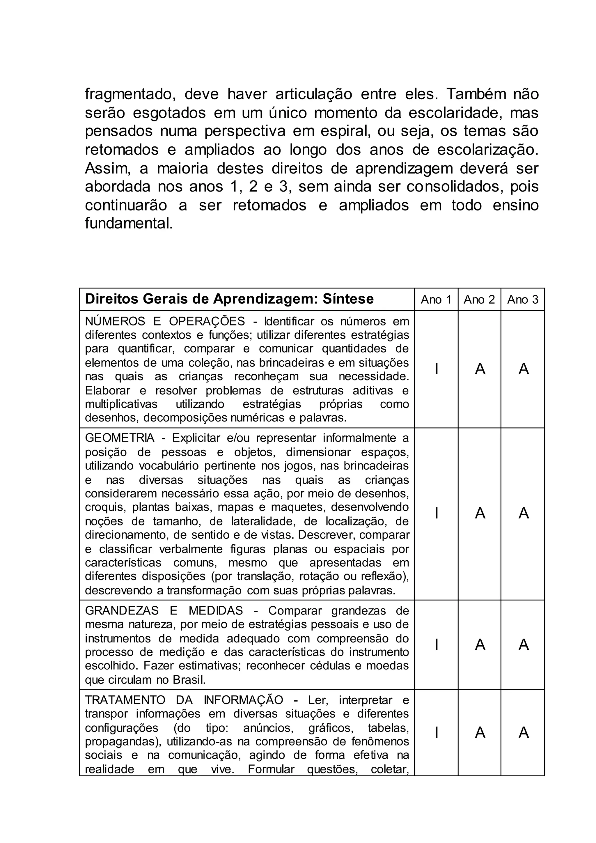Sequencia didática de Matemática Alfabetizadora Eva Anilda Silveira | DOCX